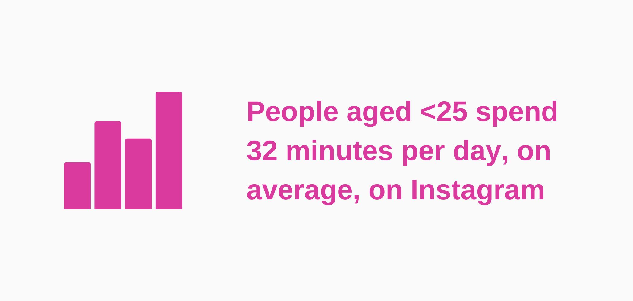 Instagram Statistics in 2024 (Revenue & User Growth)